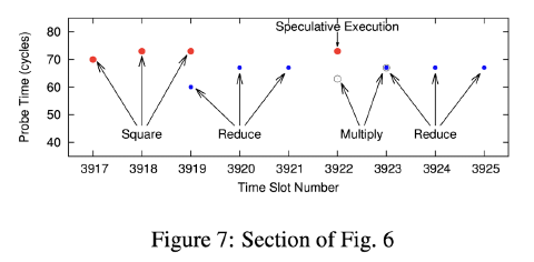[论文分享] FLUSH+RELOAD: a High Resolution, Low Noise, L3 Cache Side-Channel Attack