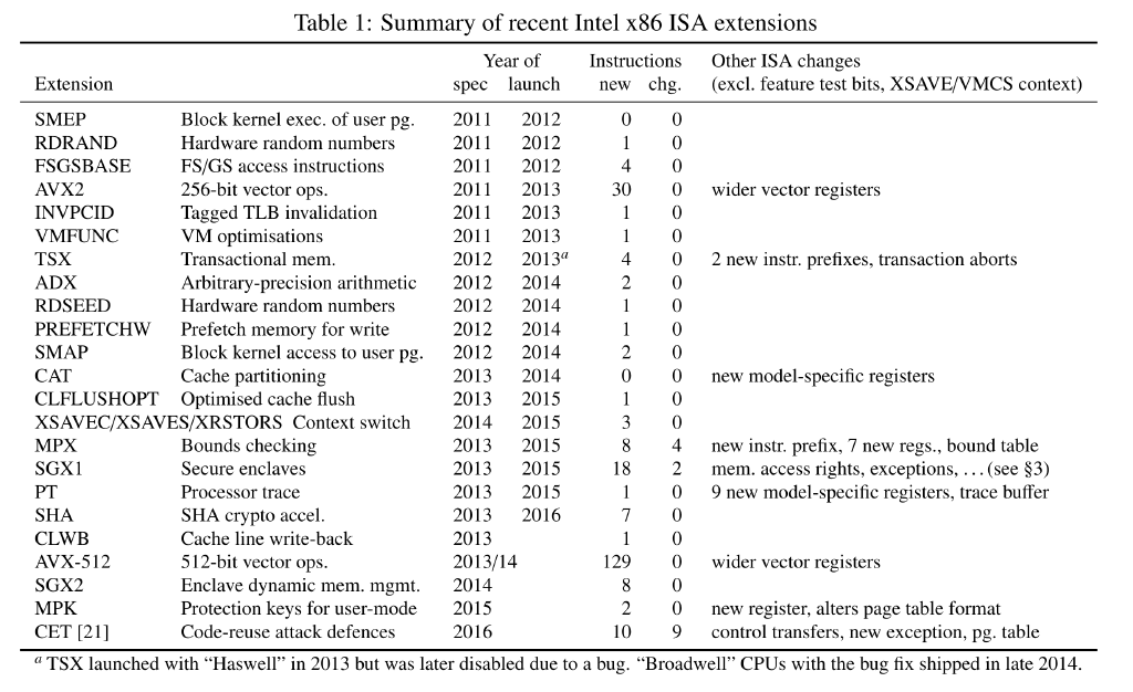 [论文分享] Hardware is the new software