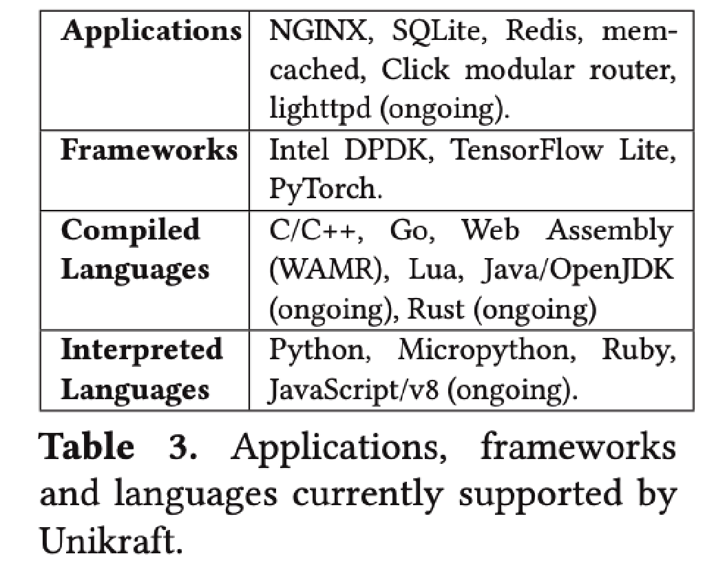 [论文分享] Unikraft: fast, specialized unikernels the easy way