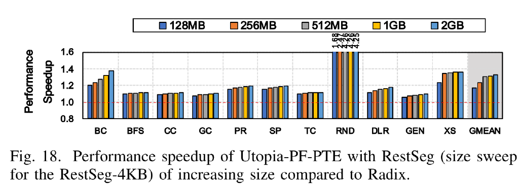 论文分享 Utopia Efficient Address Translation Using Hybrid Virtual To