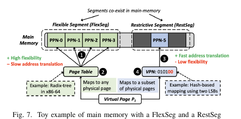 [论文分享] Utopia: Efficient Address Translation using Hybrid Virtual-to-Physical Address Mapping